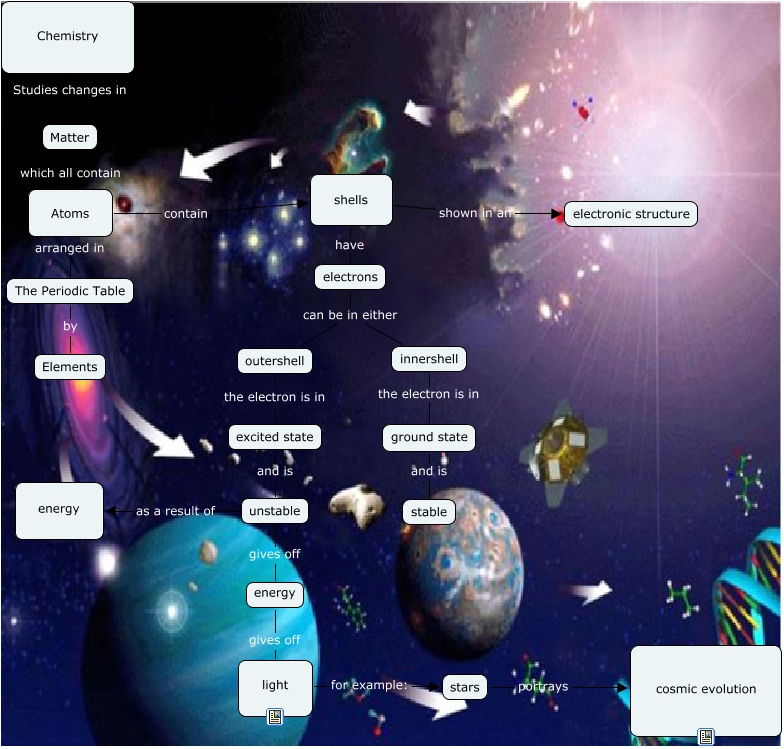 Cosmic Evolution - How does Chemistry relate to Cosmic Evolution