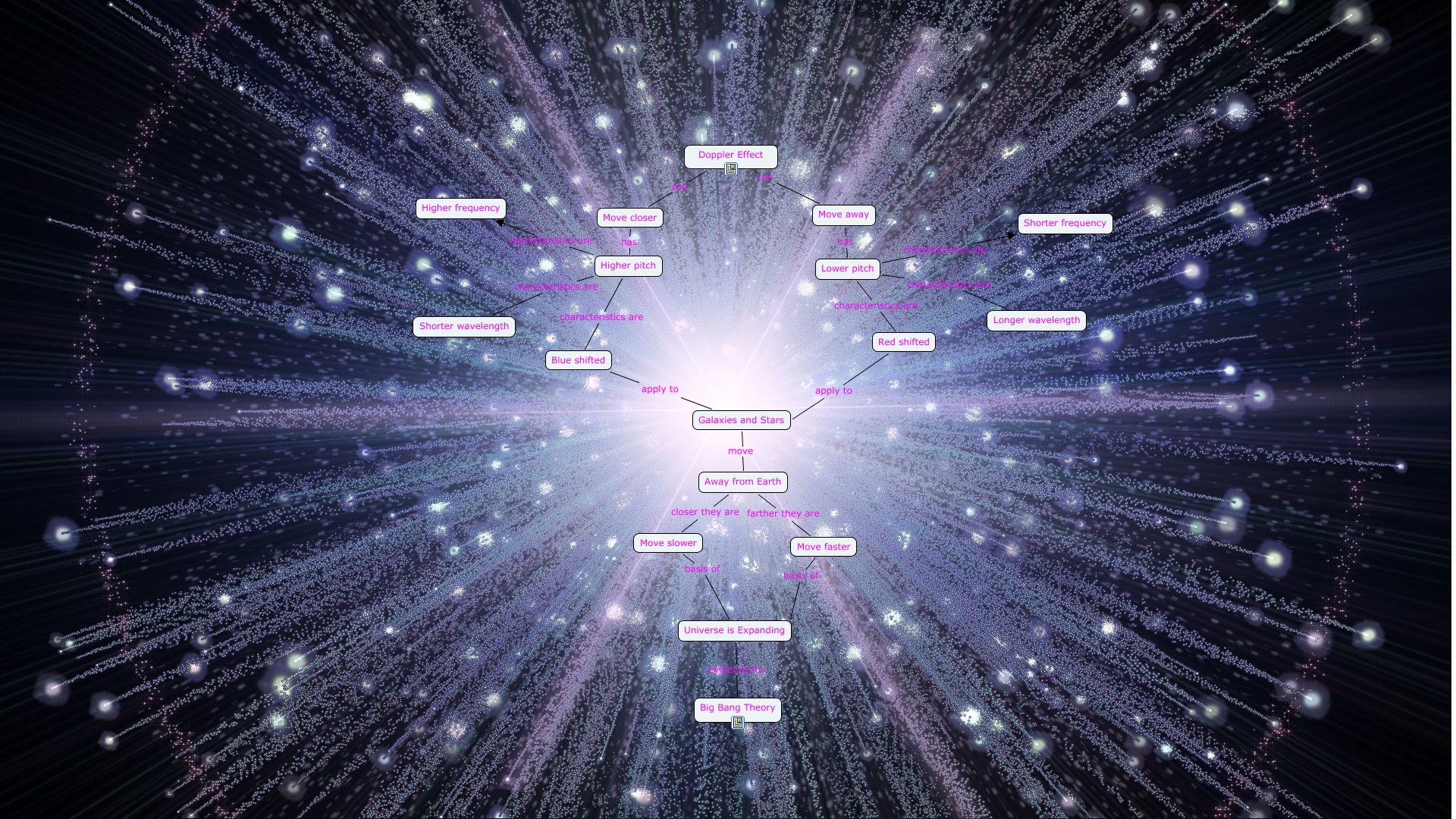 Doppler Efffect - How does Doppler effect relate to Astronomy?