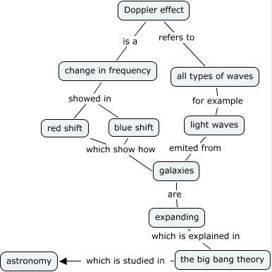 Doppler-Astronomy - How does the doppler effect relate to astonomy?