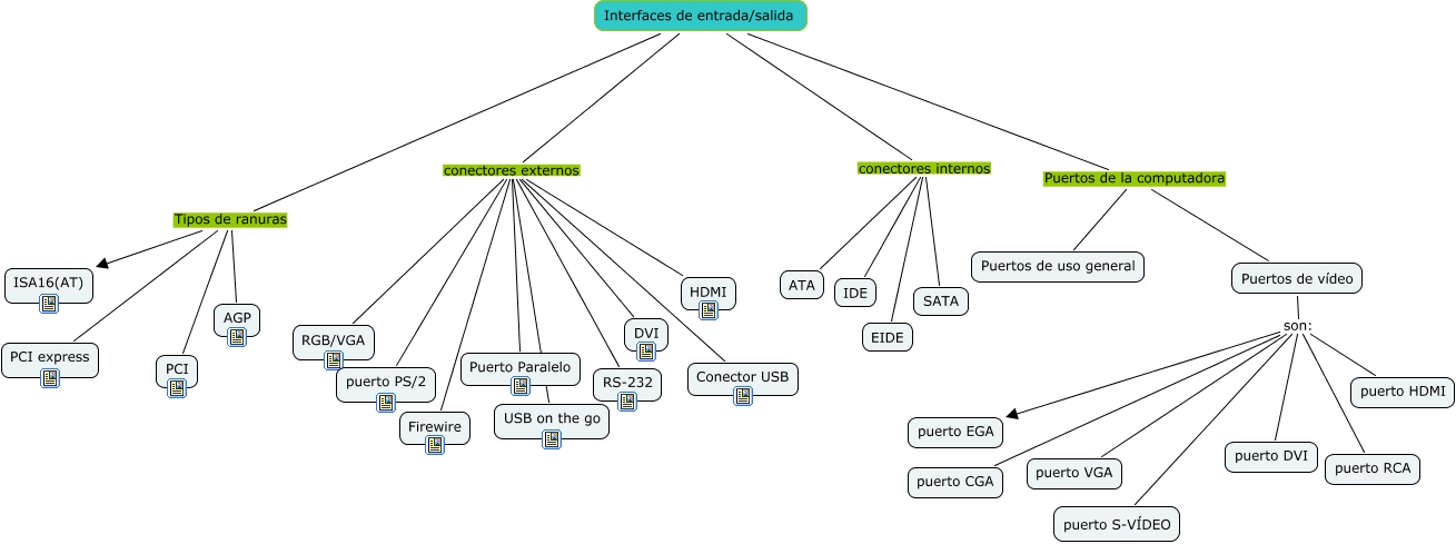 interfaces de entrada y salida