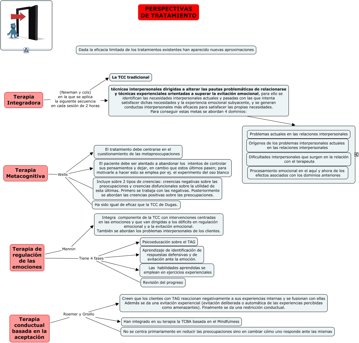 MAPA_RESUMEN_TCC_4.6