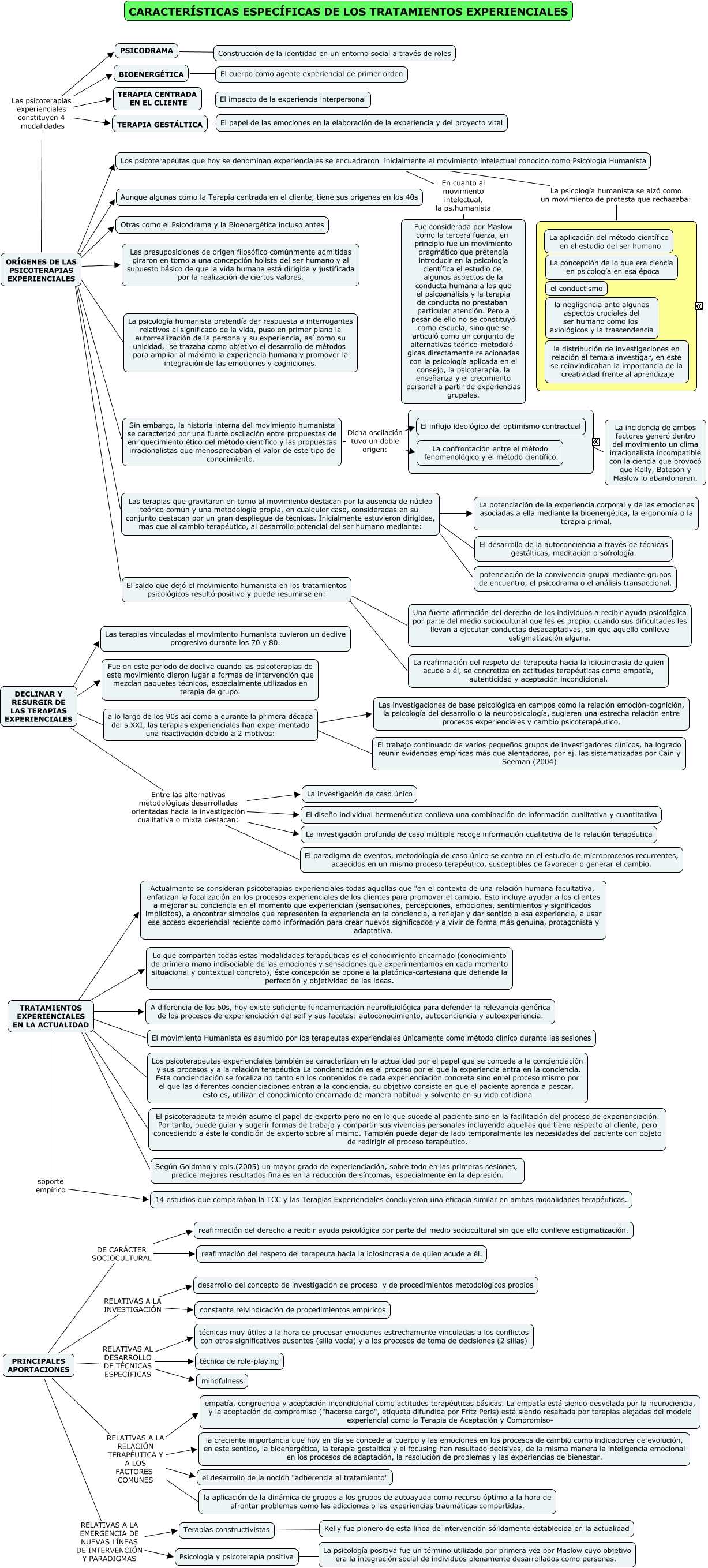 MAPA_RESUMEN_TRATAMIENTOS_PSICODINAMICOS_5