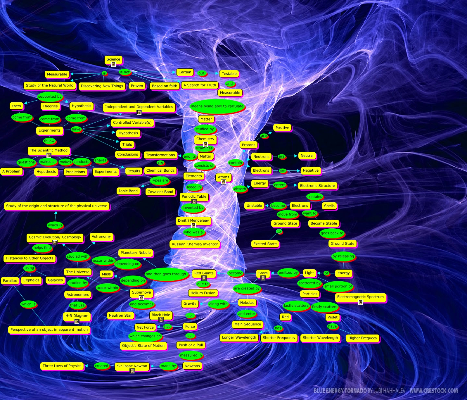 Study of Science and Topics - What is Science?