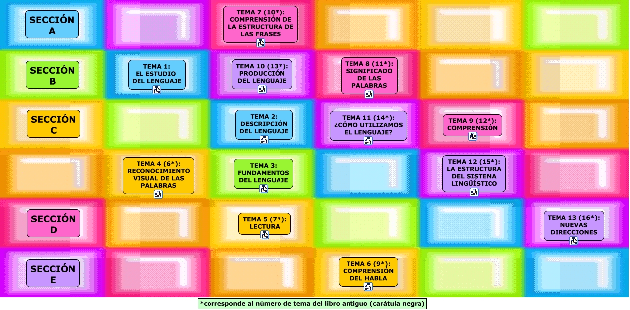 MAPA_RESUMEN_PSICOLOGIA_LENGUAJE_GENERAL