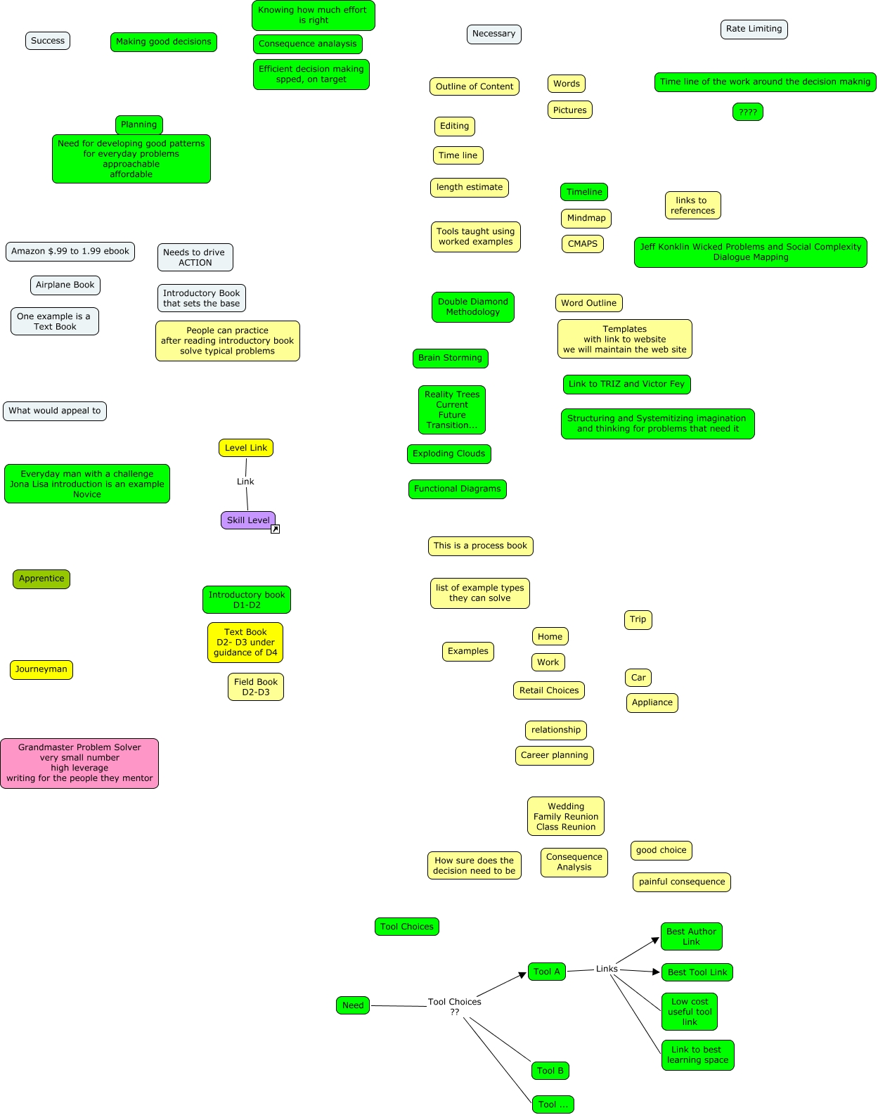 Problem Solving Book v2 - What is the book content