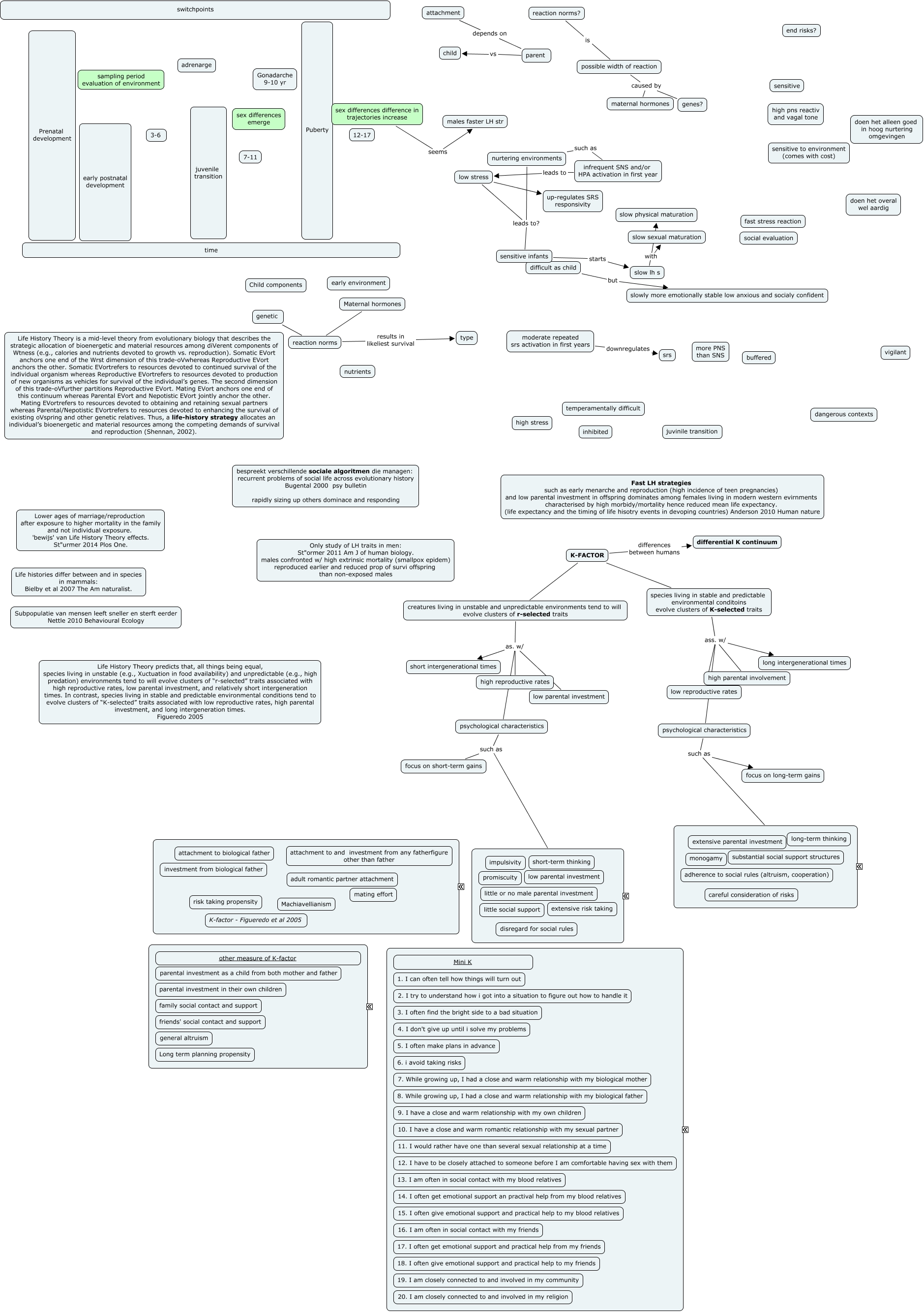 life history strategies