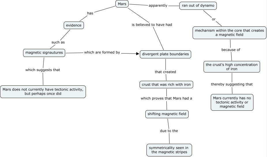 Tectonic Mars - Are there active plate tectonics on Mars?