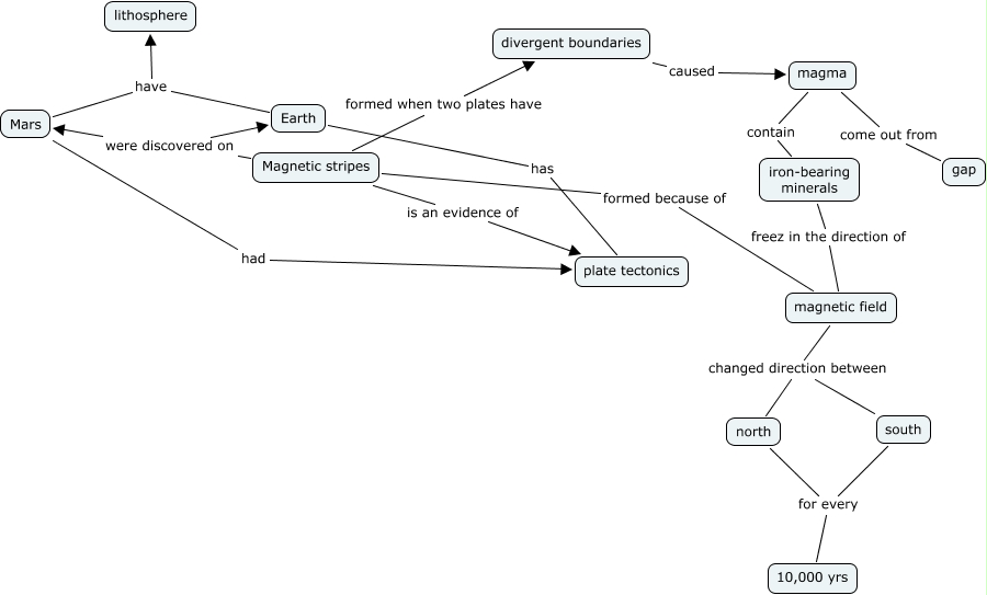 mars-tectonic plates