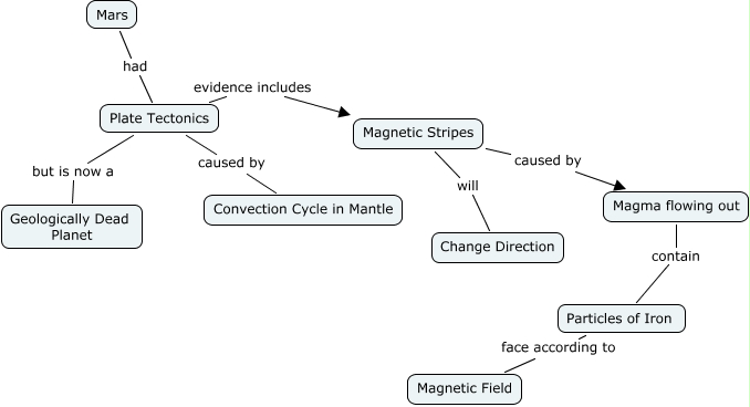 MARS - Are there active plate tectonics on Mars?