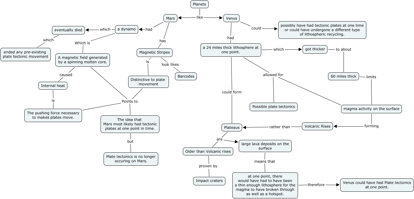 Mars and Venus and Possible Plate Tectonics - Did Venus or Mars have ...