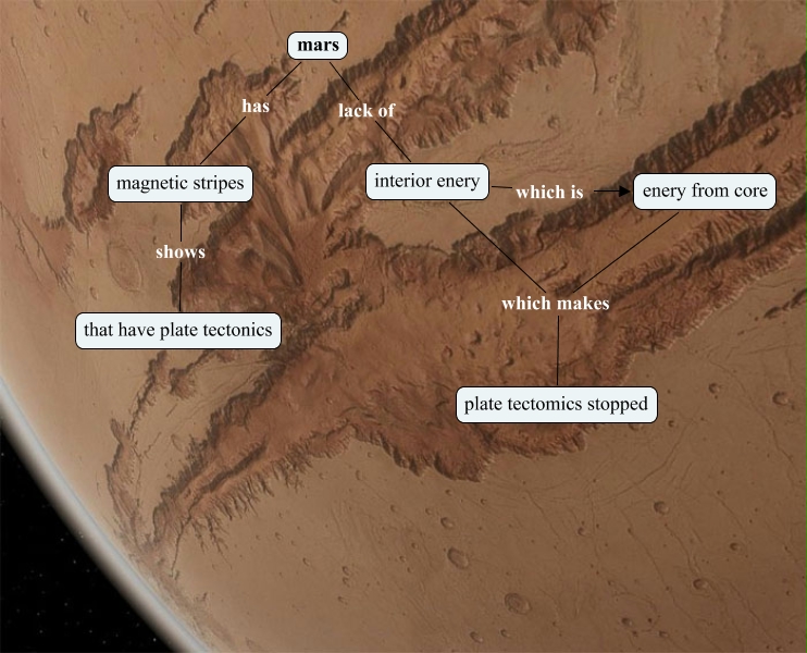 mars tectonic cmap