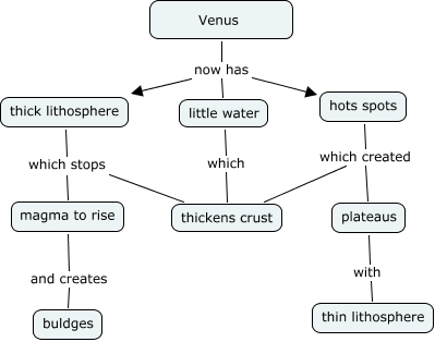 tectonic plates on Venus - Are there active plate tectonics on venus?