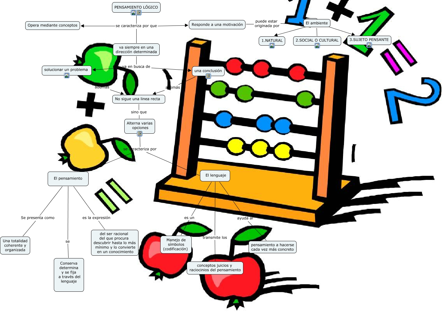 mapa conceptual pensamiento logico