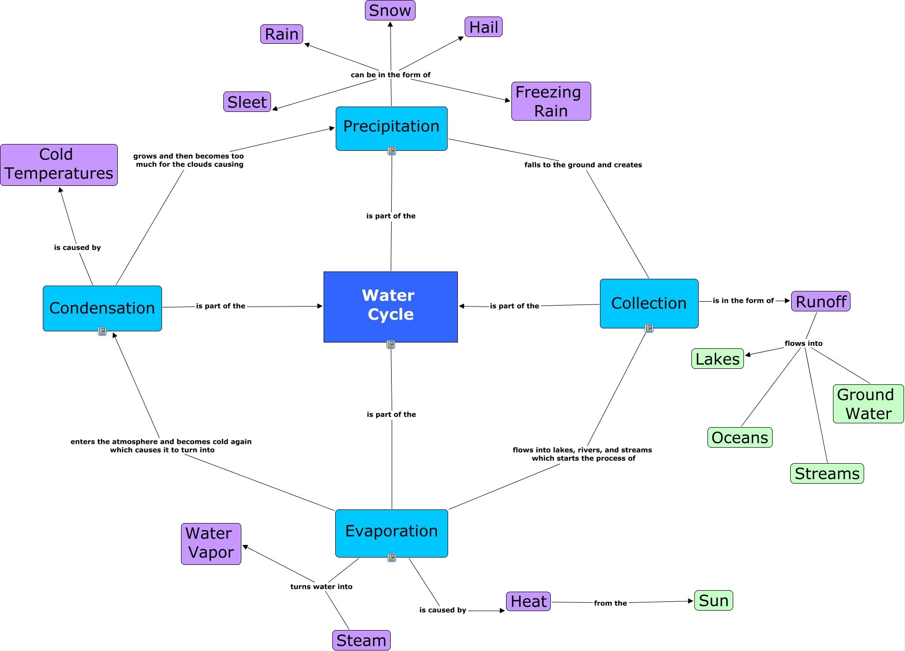 Water Cycle.cmap