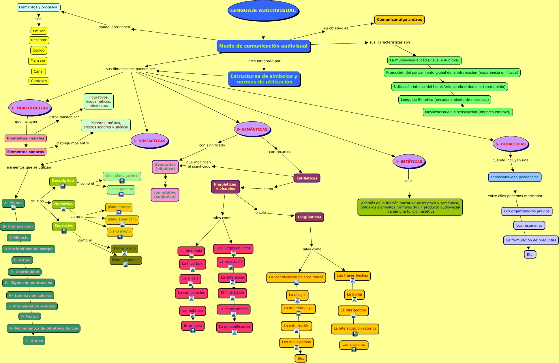 Lenguaje Audiovisual FINAL.cmap