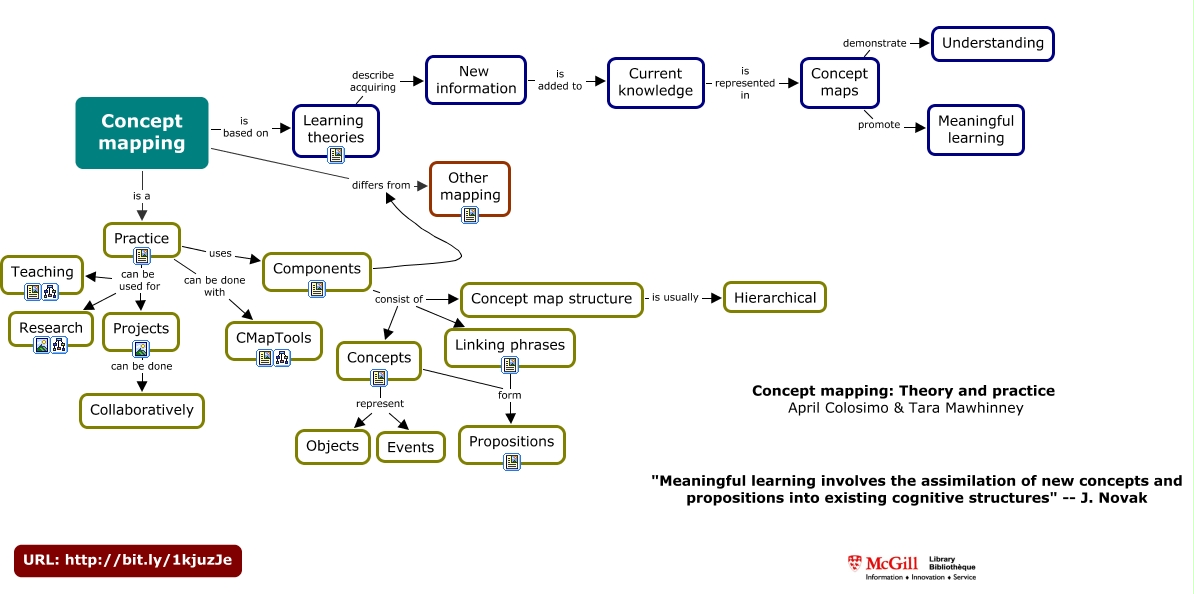 Concept Mapping_2014c