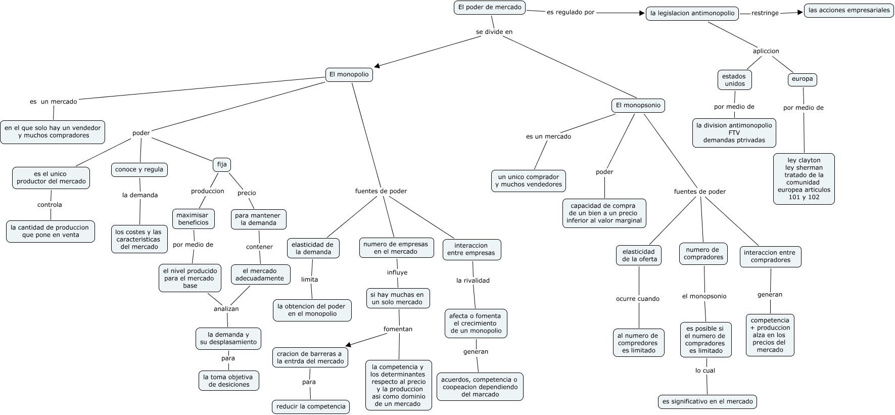 Dany-EAN el poder del mercado