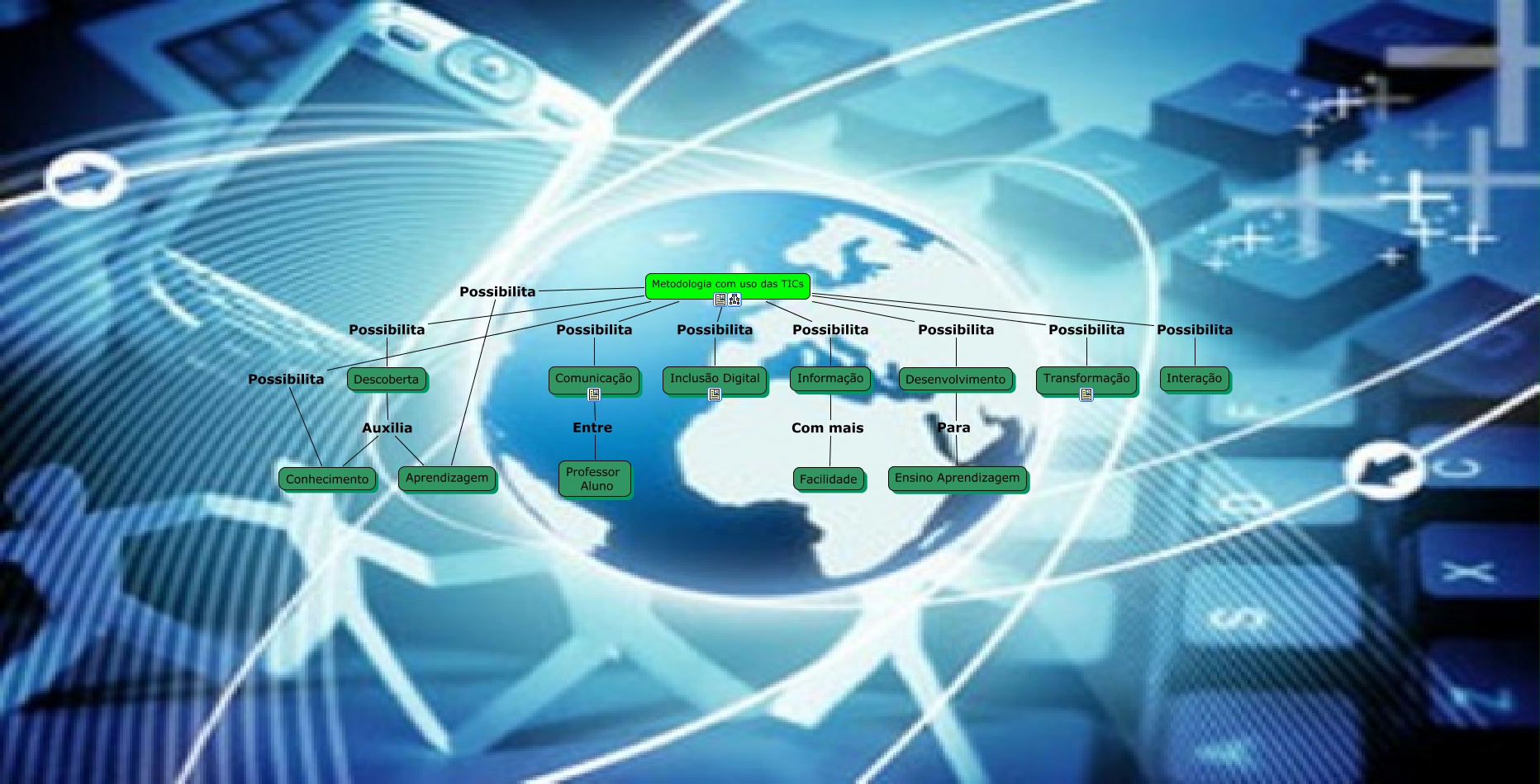 Metodologiacom_uso_das_TICs.cmap.cmap