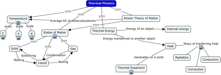 Thermal Physics