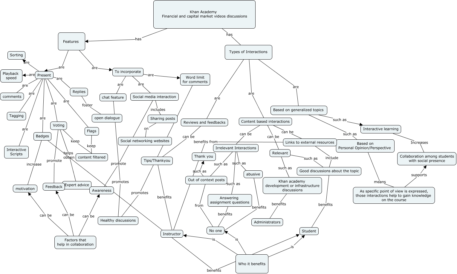 cmap_group10
