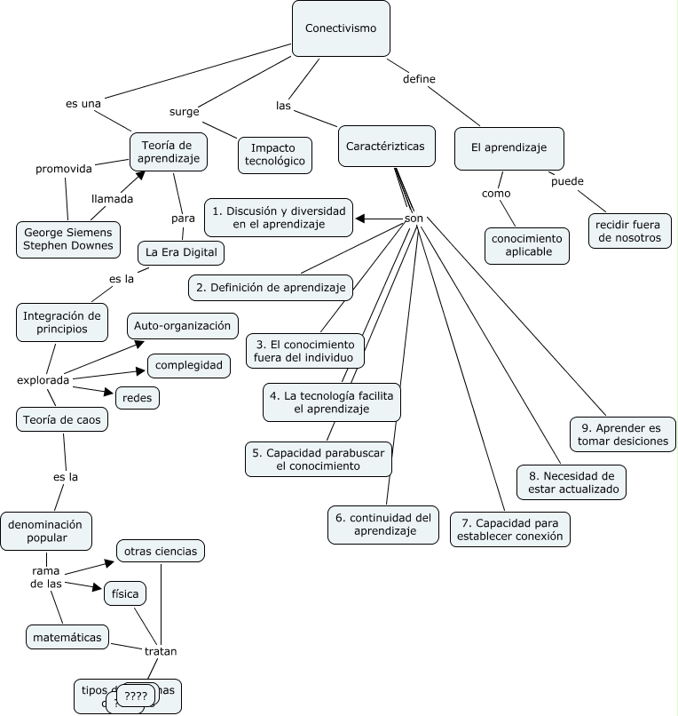 APRENDIZAJE-CONECTIVISMO