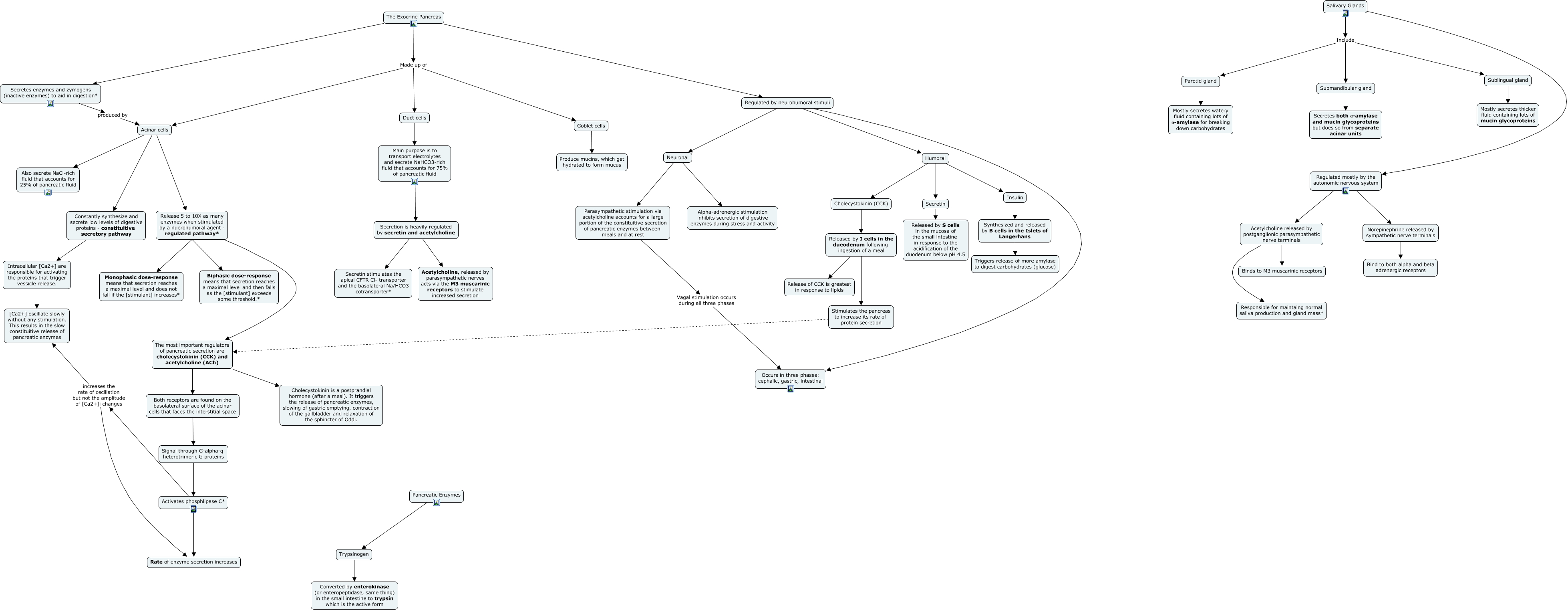 Boron Chapter 43 - Pancreatic and Salivary Glands