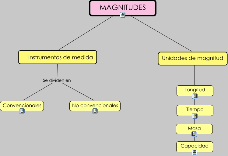 Magnitudes - 4º primaria