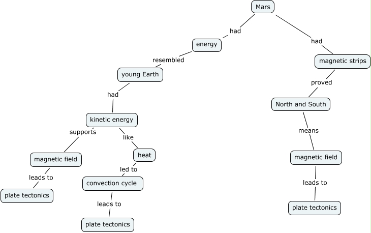 Mars - Did Mars have plate tectonics?