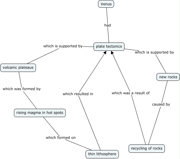 Plate Tectonics on Venus