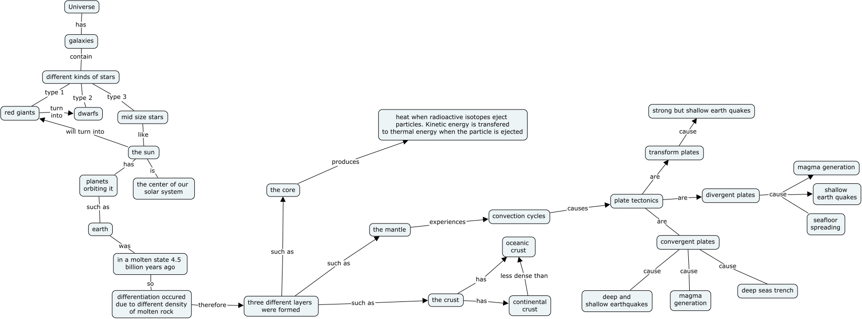 birth of planet earth