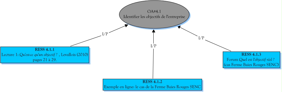 UA4_OA4.1