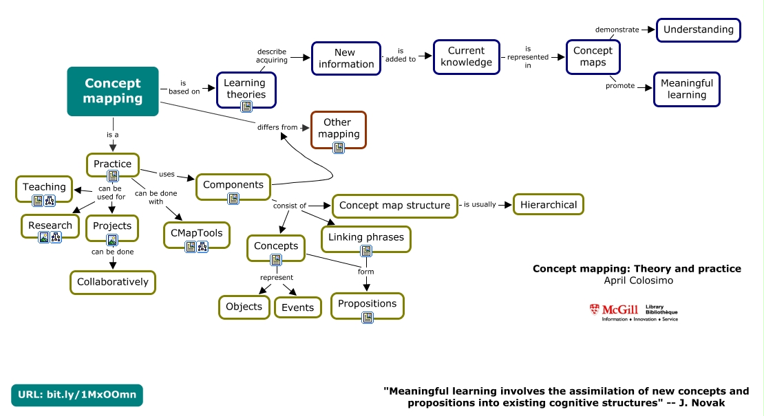 Concept Mapping_2015