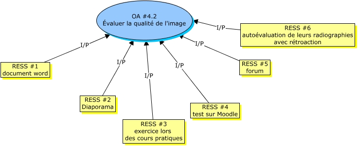 OA4.2