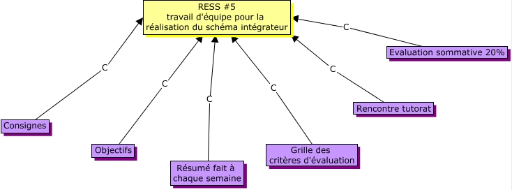 RESS1
