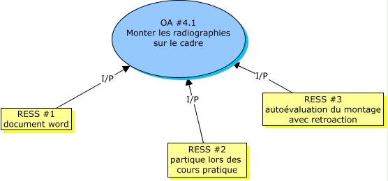 OA4.1