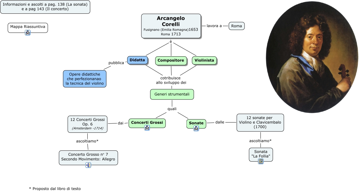 L13 15 Arcangelo Corelli