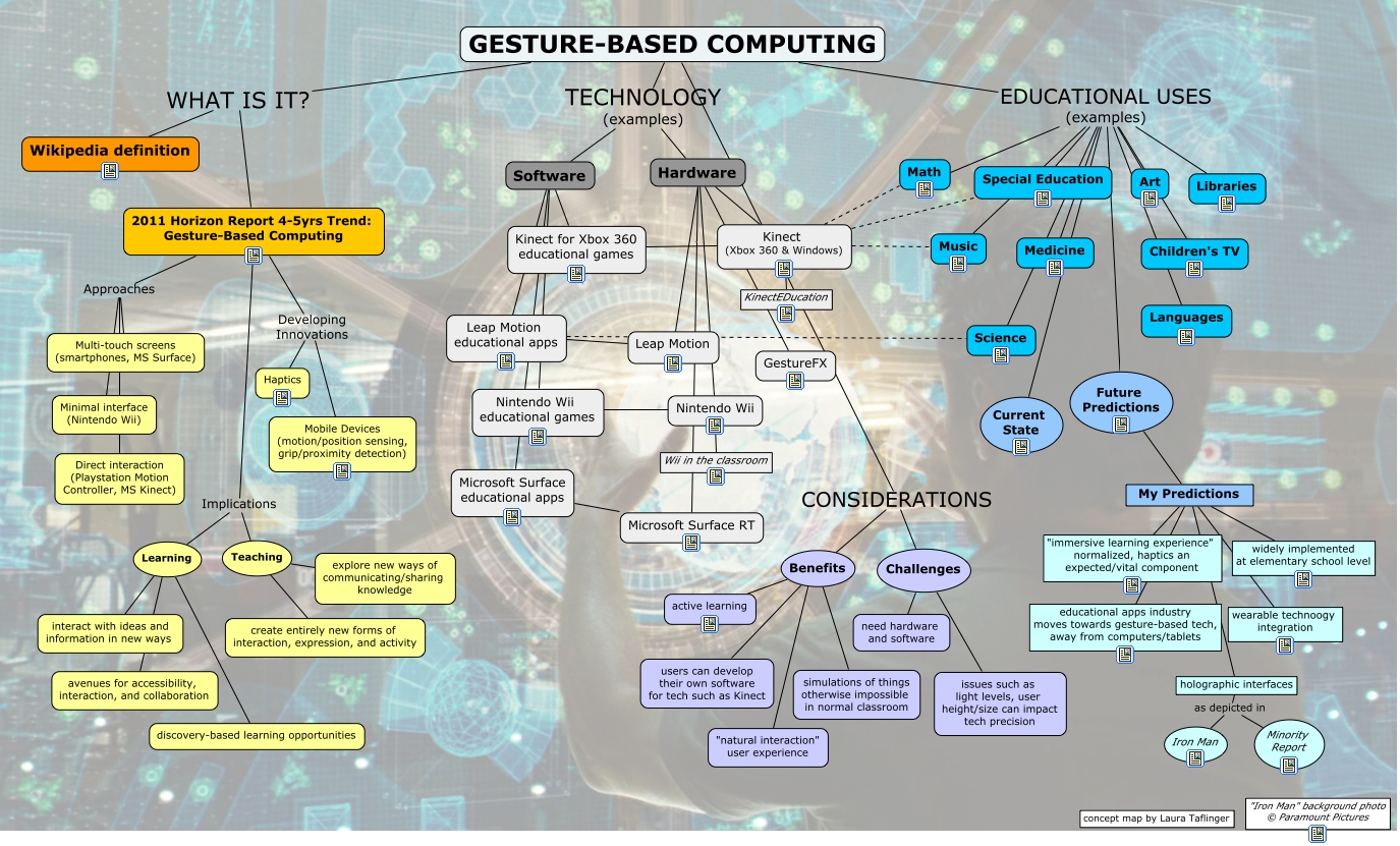 Gesture-based Computing_new - Emerging Technologies in Education