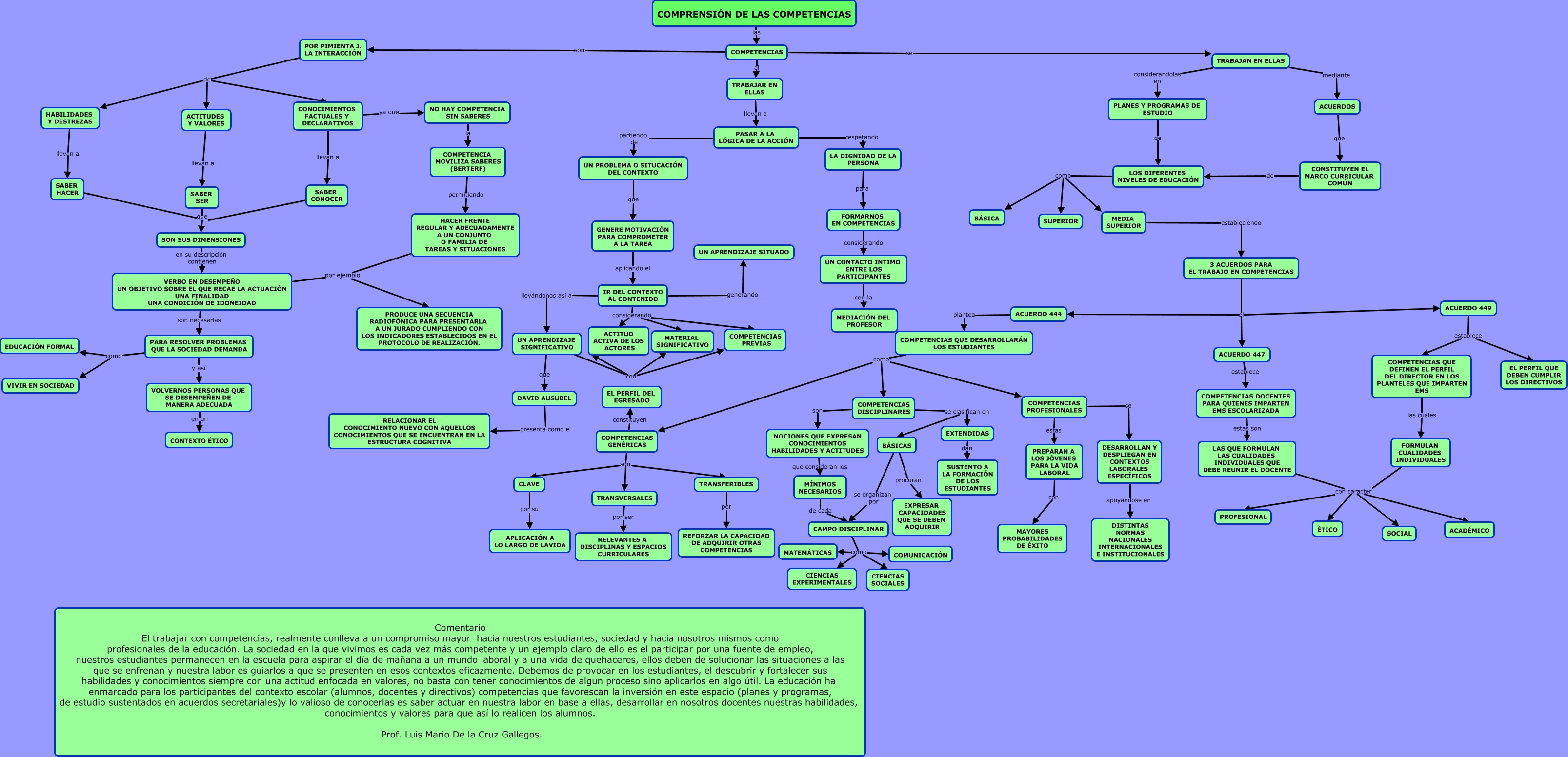 Comprensión de las competencias - ¿qué son las competencias?