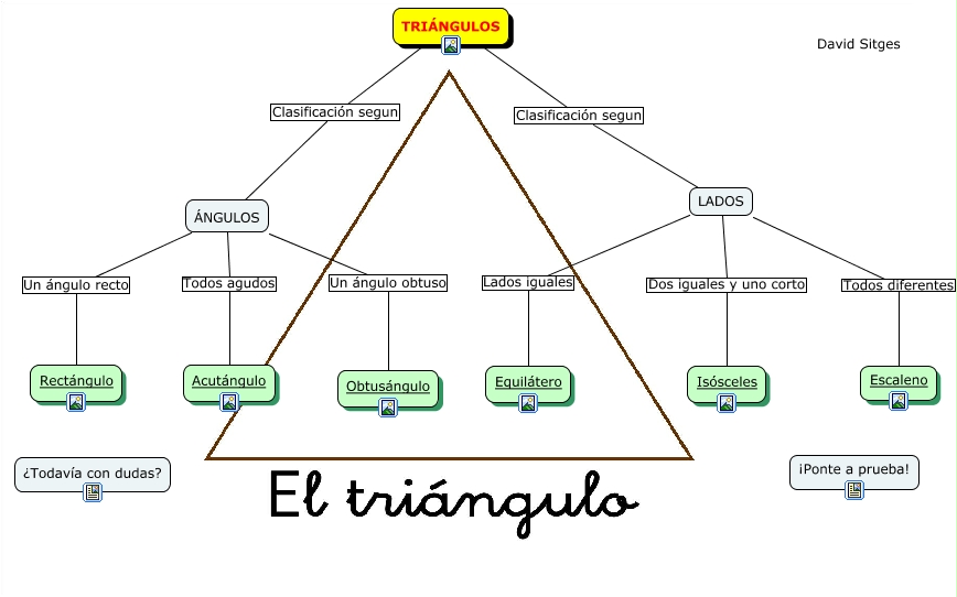 Cmap Triangulos