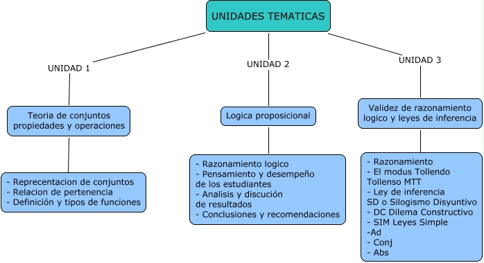 UNIDADES TEMATICAS