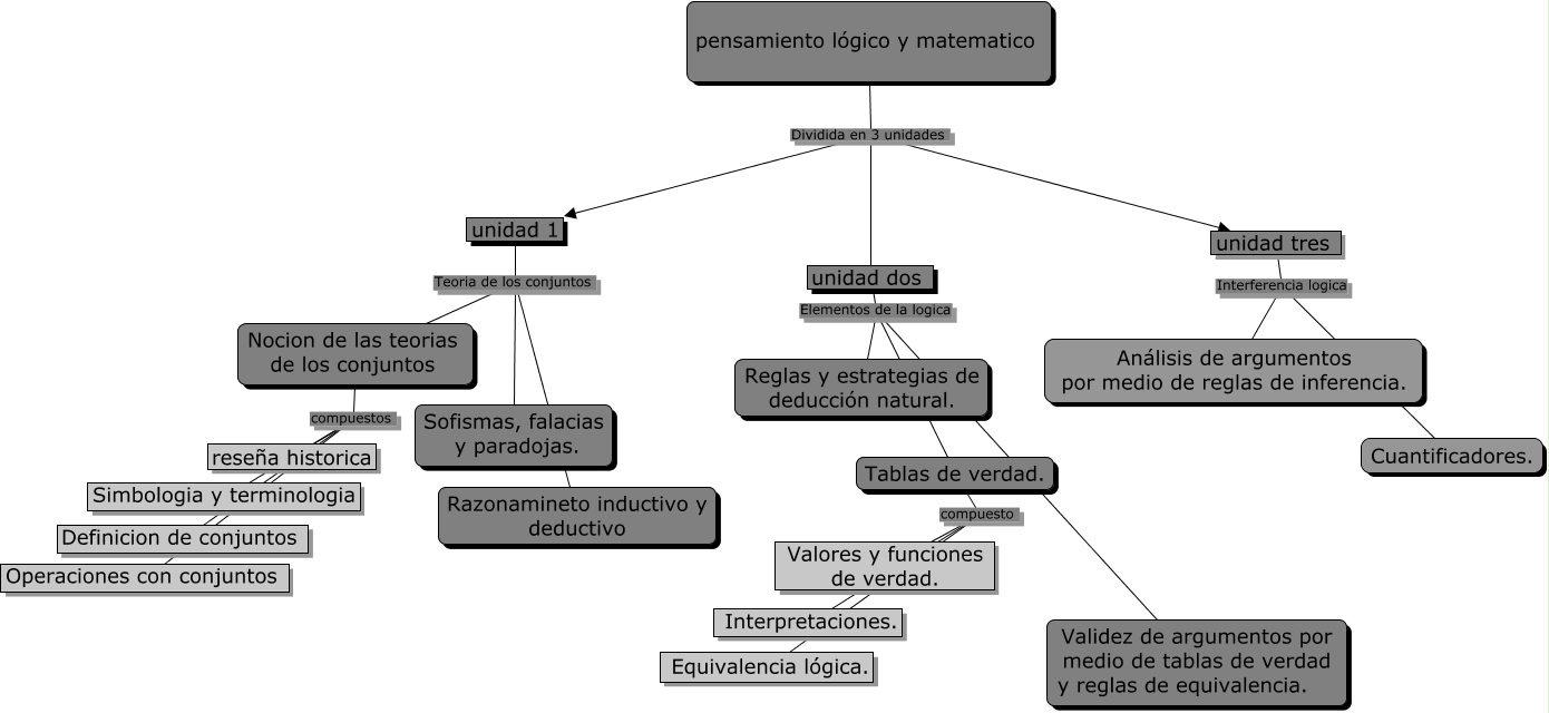 pensamineto logico y matematico-jhon.,