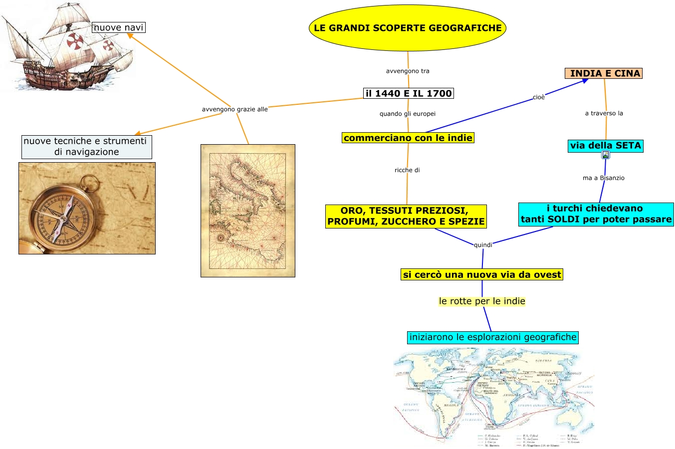 le scoperte geografiche