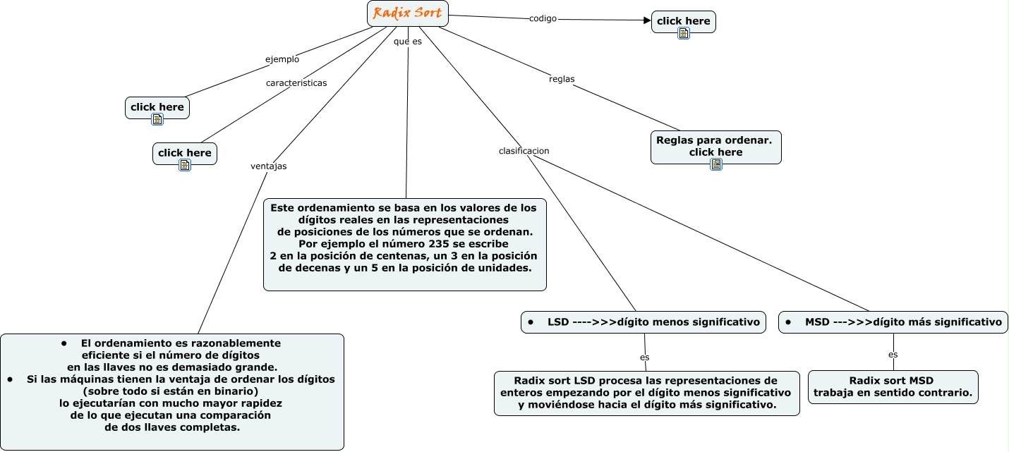 Radix Sort - Que es Radix Sort?