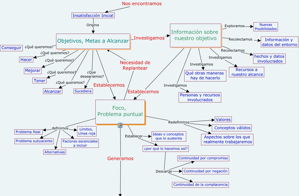 GabrielaDaSilva_mapa - Como solucionar creativamente un problema ...