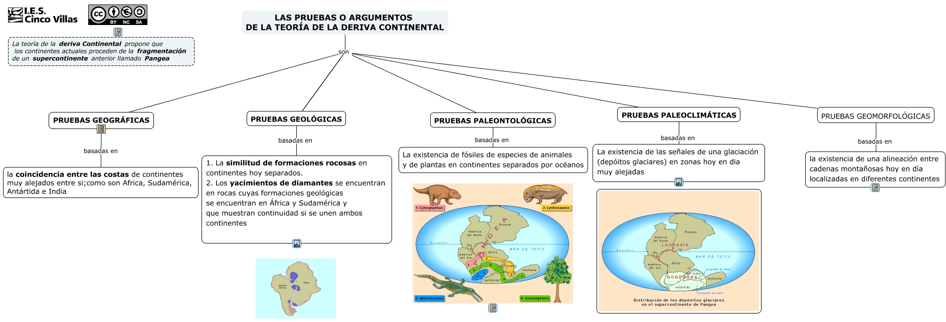 pruebas deriva - Las pruebas de la deriva continental