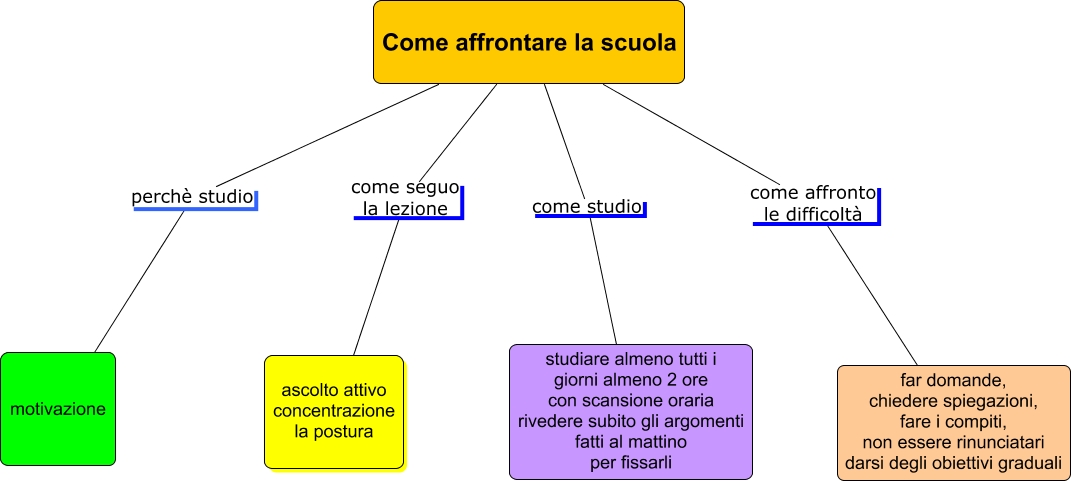 corso mappe giorno 1