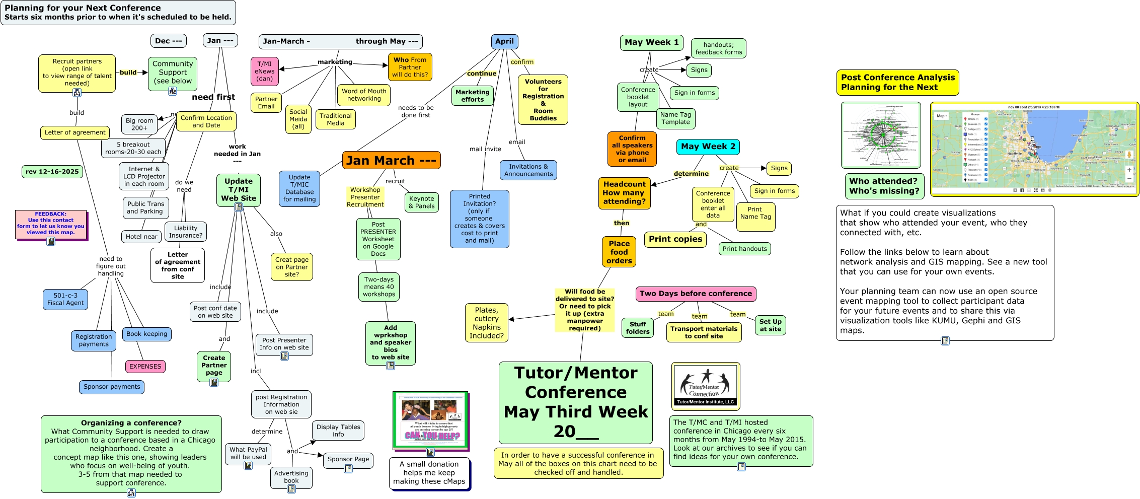 Conference Planning map - what needs to be done for conference