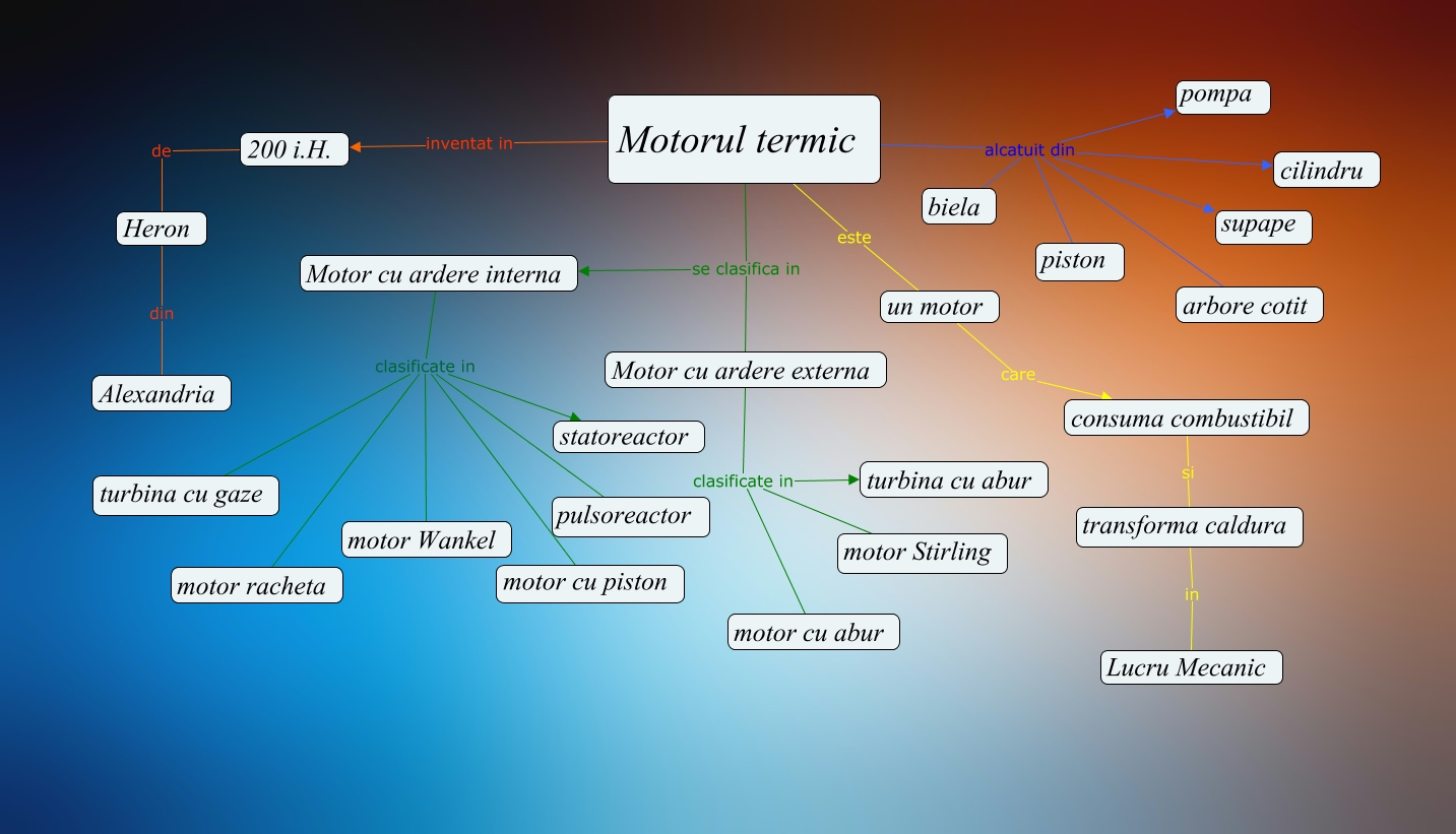 Motorul termic - Ce stim despre Motorul Termic