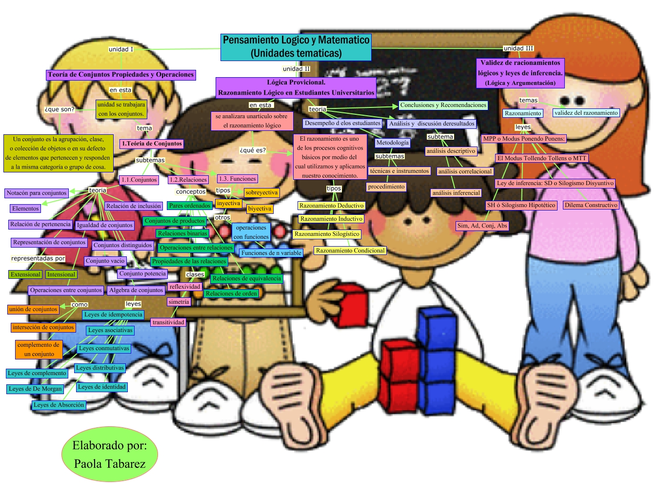Unidades tematicas - logica matematica