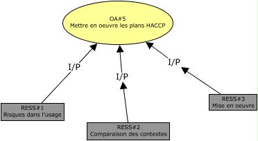 OA5_UA4_Ysoucy